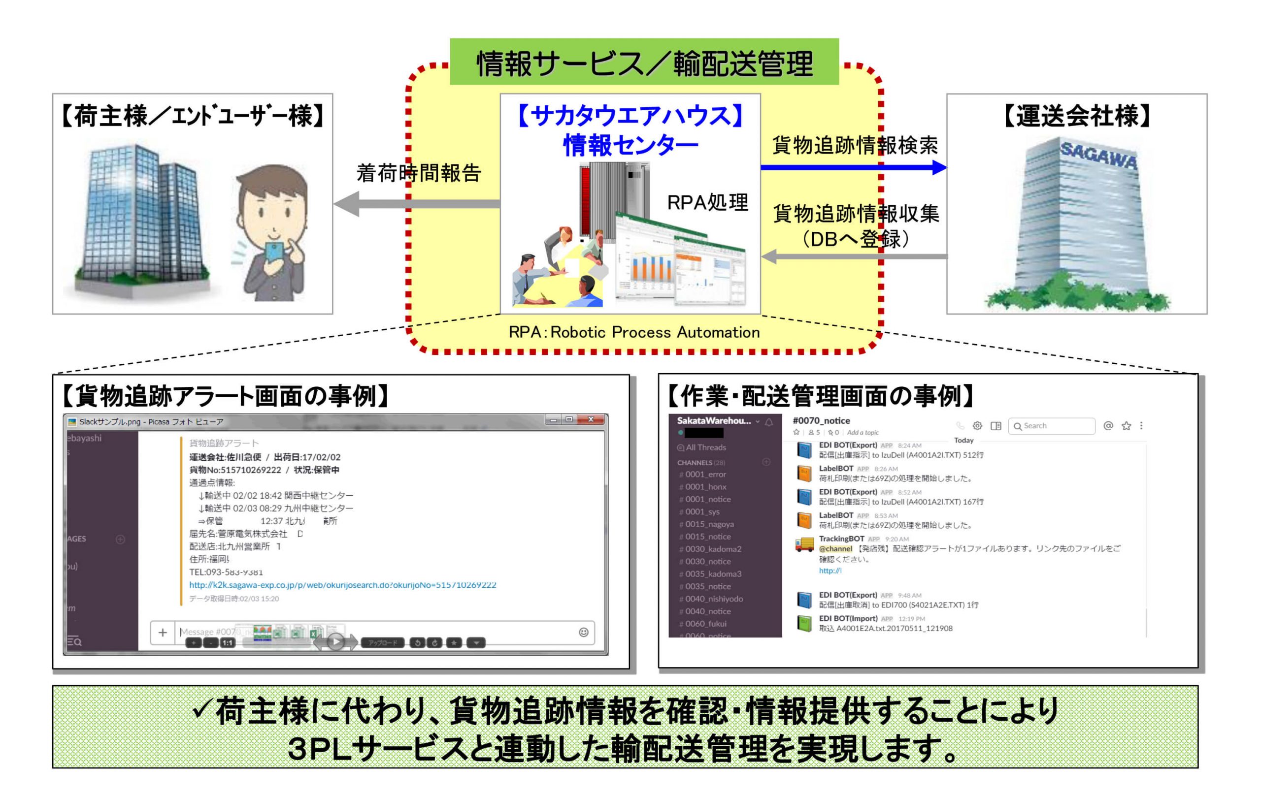 Information service (fulfillment service) - Logistics service provider ...