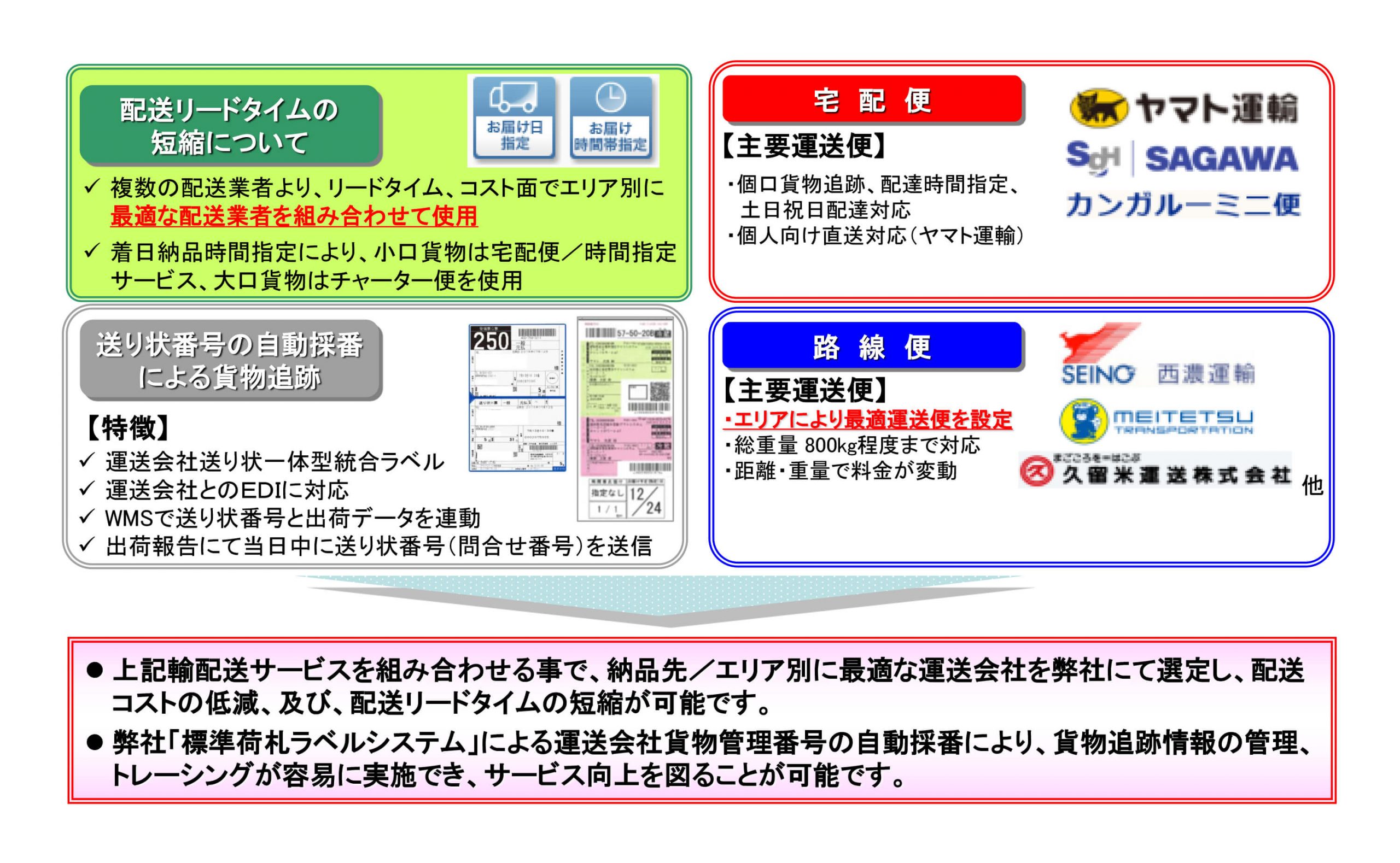 Service for e-commerce - Logistics service provider / Sakata group ...